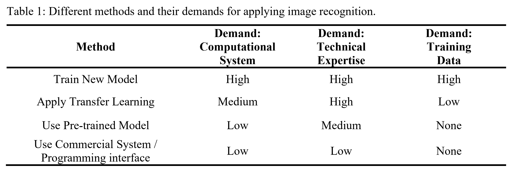 Automated Image Analysis for Studying Online Behaviour | CARSTEN SCHWEMMER